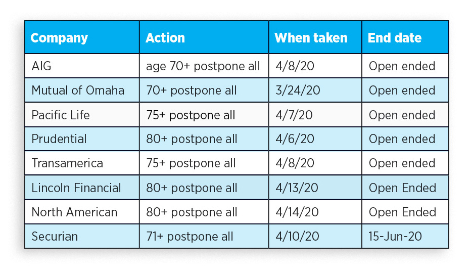 Carriers Cut Age Groups From Coverage - InsuranceNewsNet