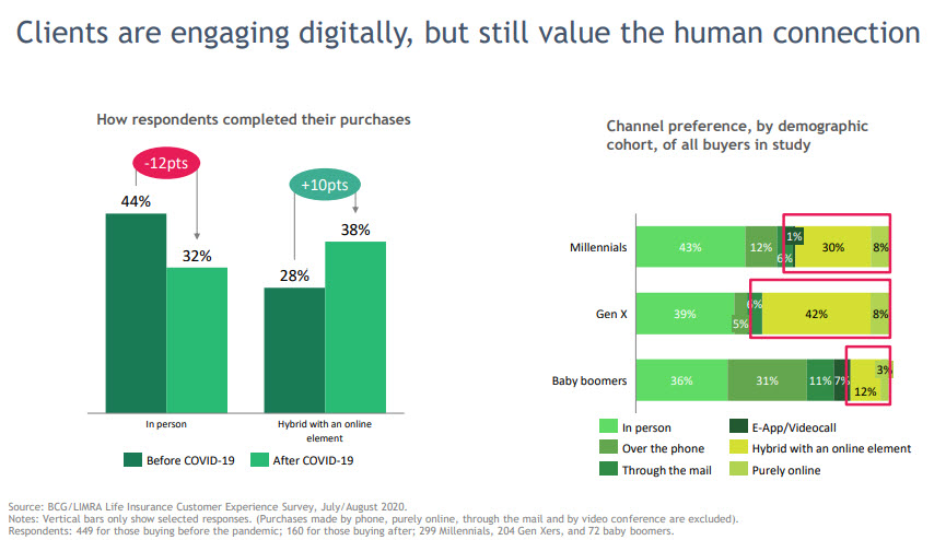 Hybrid Is The Future For Advisors, Says LIMRA Researcher - Insurance ...
