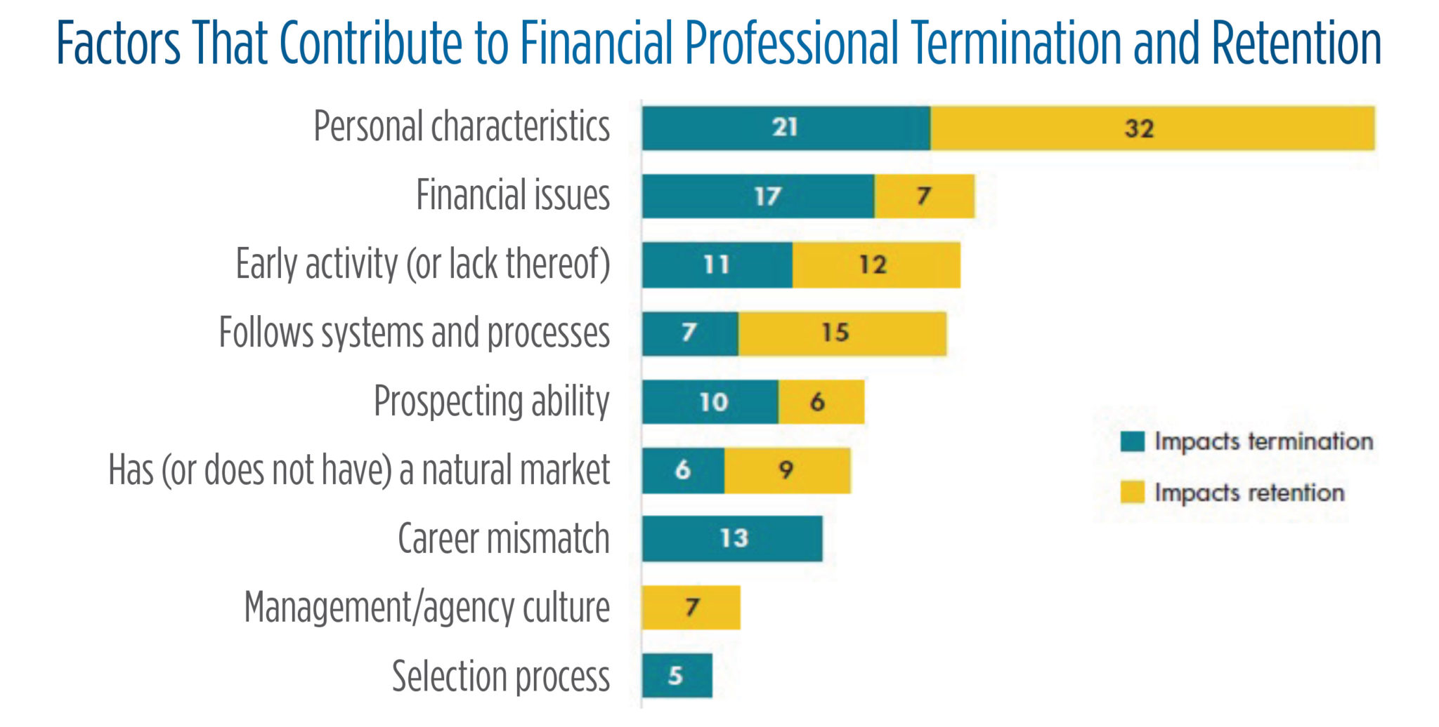 A Path To Better Agent Retention - Insurance News | InsuranceNewsNet