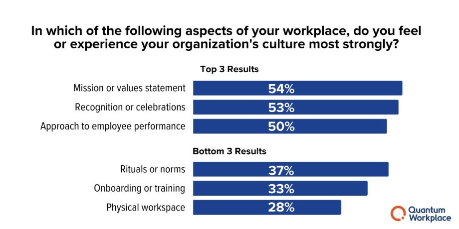 3 simple actions to create a great workplace culture - Insurance News ...