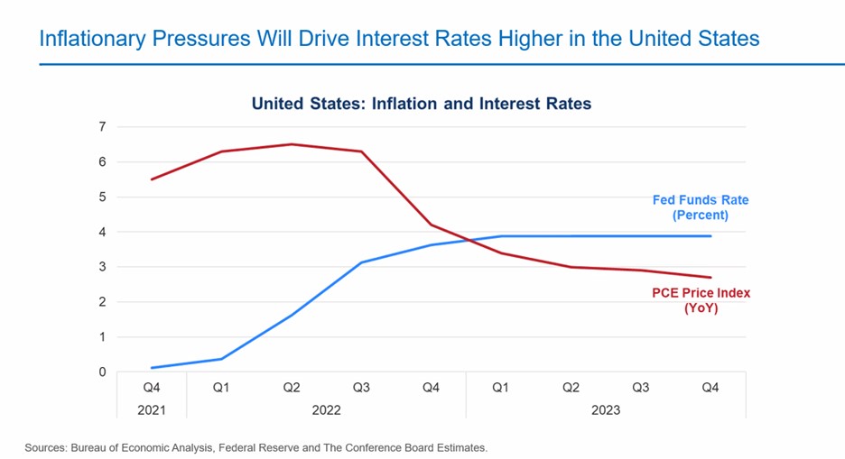 Economists predict 'brief and shallow' recession - Insurance News ...