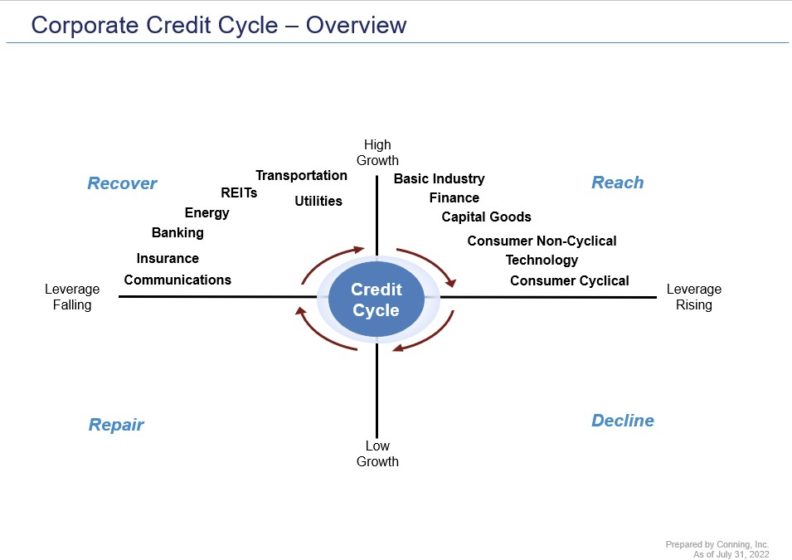 A shifting credit cycle creates opportunities for insurers - Insurance ...