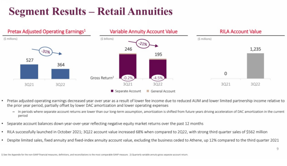 Jackson National overcomes annuity sales decline in strong third ...