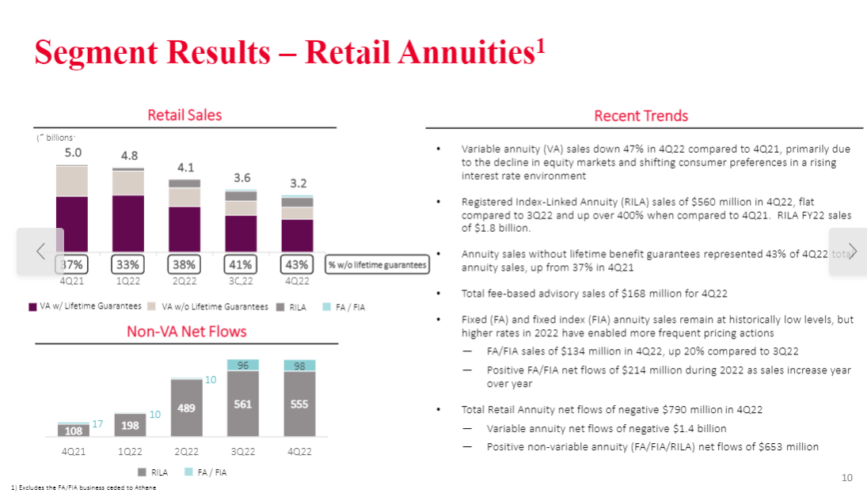 Jackson National pivoting away from struggling variable annuities ...
