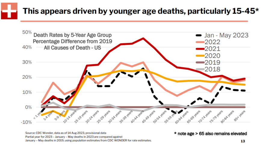 ‘Excess mortality’ continuing surge causes concerns - Insurance News ...