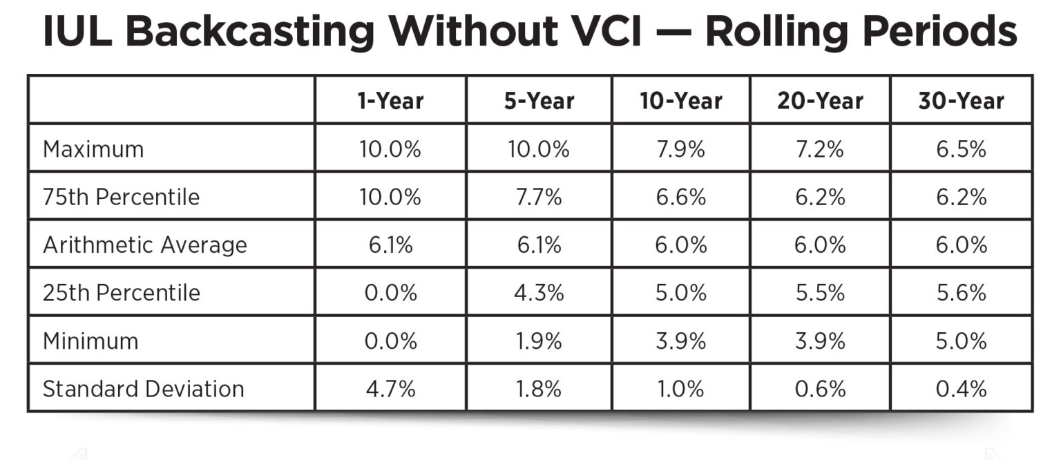 The real cost of volatility-controlled indices in IUL policies ...