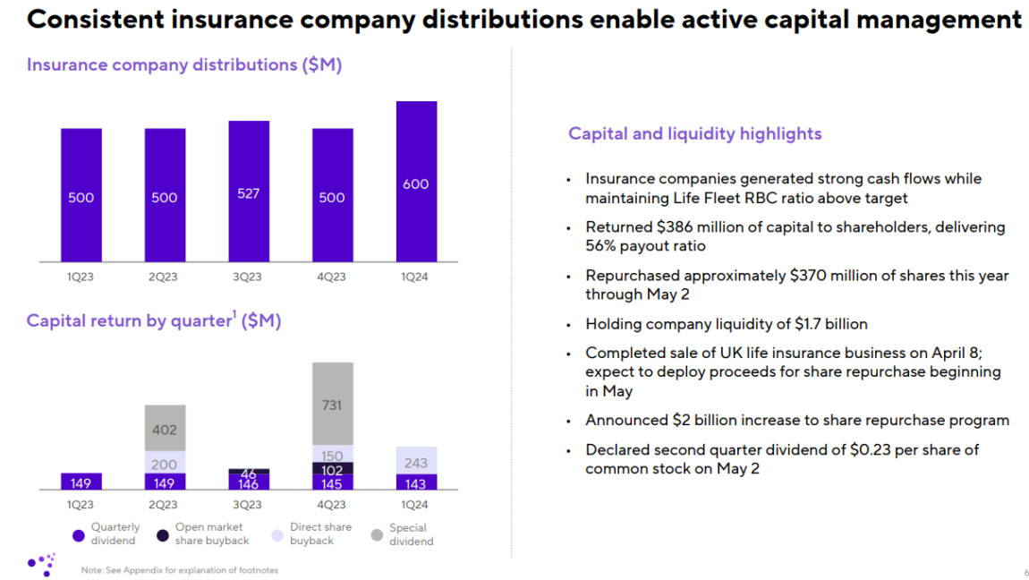 Corebridge Financial reports strong Q1 results - Insurance News ...