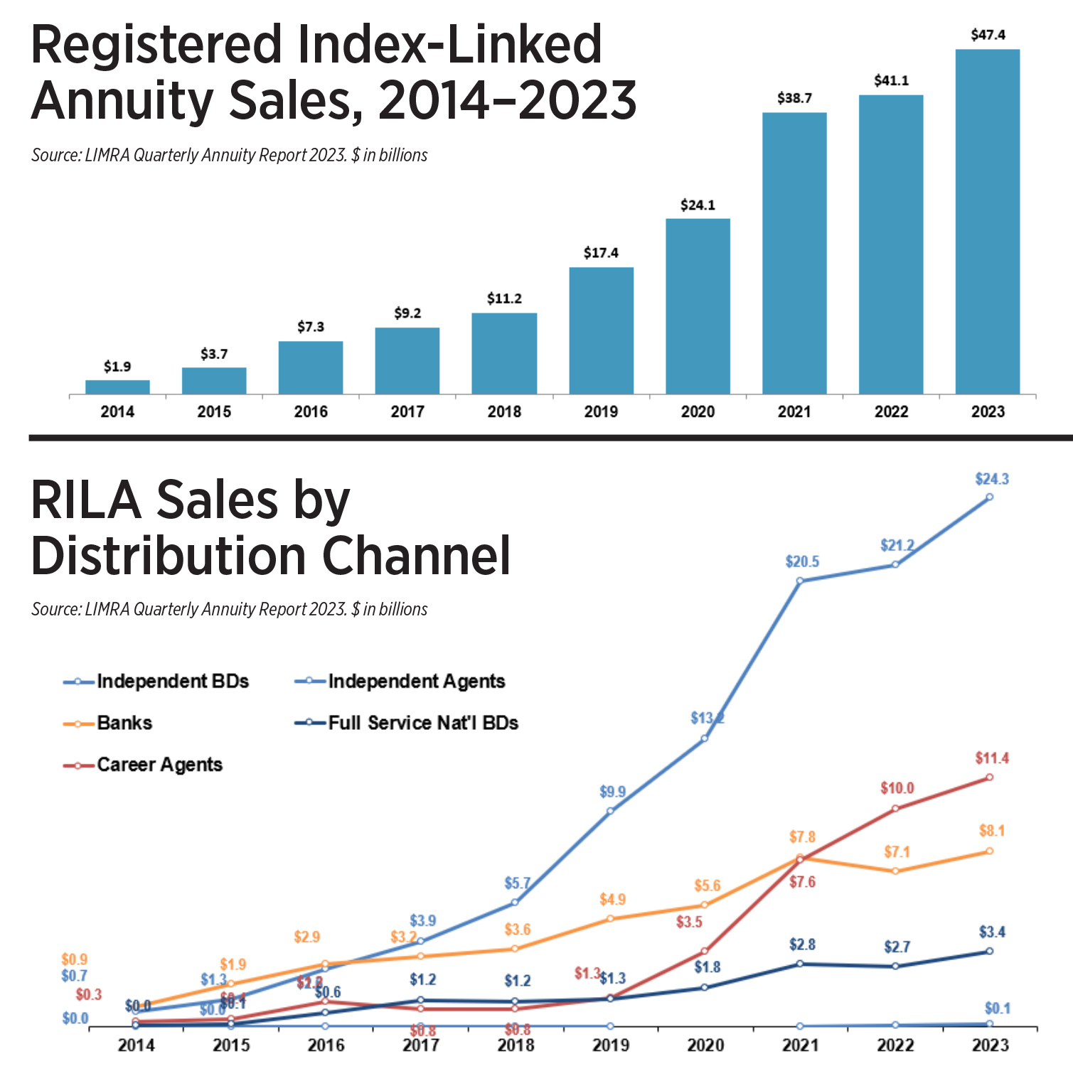 RILAs take off as consumers look for balance, protection - Insurance ...