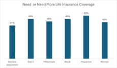 LIMRA launches resources for Life Insurance Awareness Month - Insurance ...
