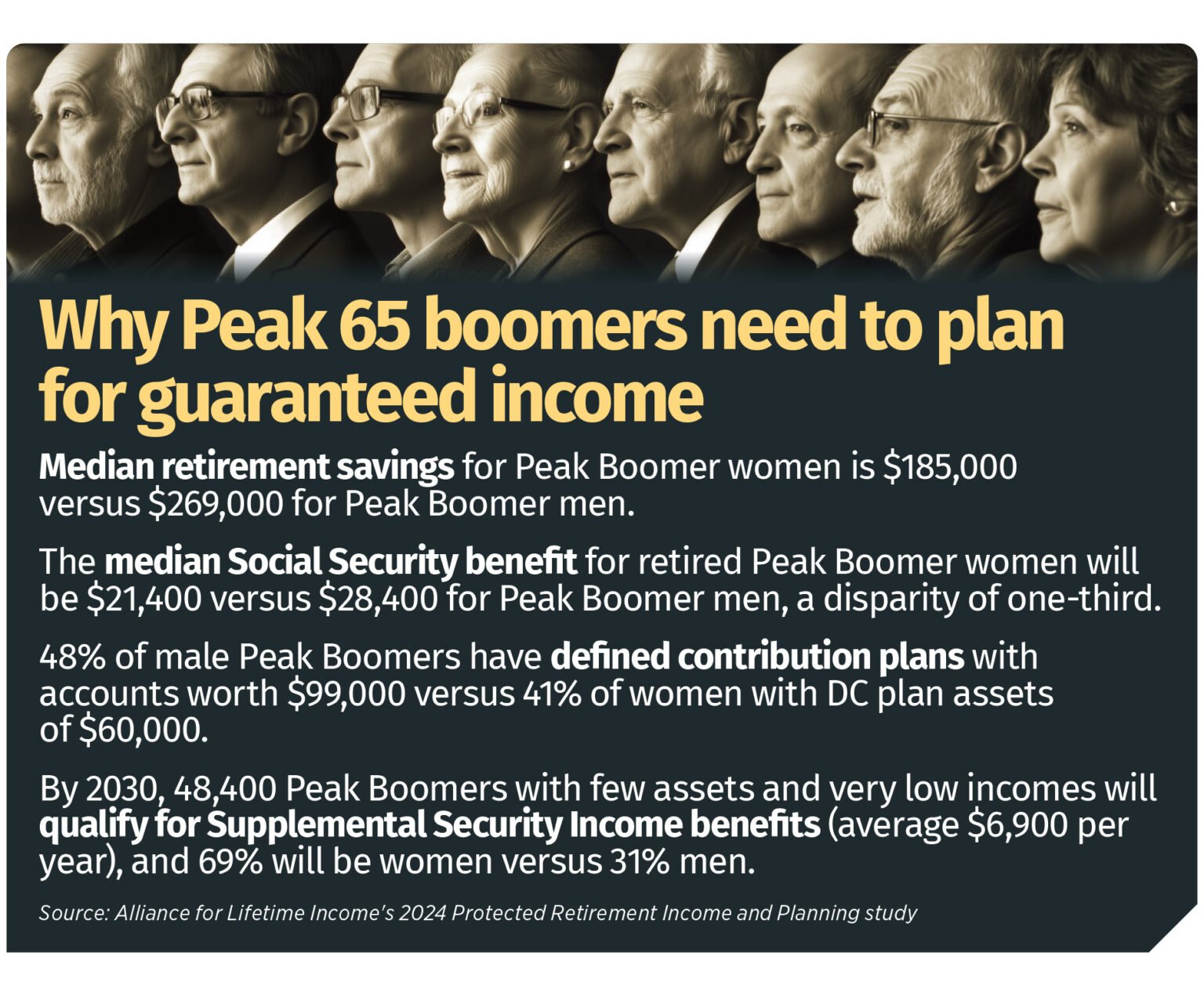 Peak 65 to fuel digital boom in annuities - Insurance News ...