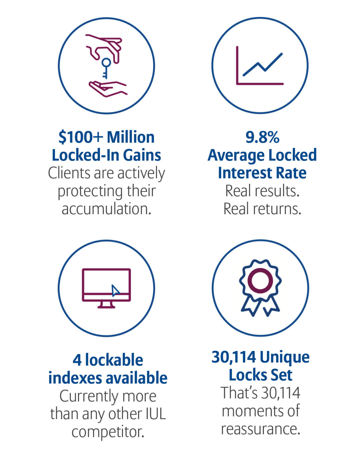 Allianz Index Lock: Smart. Simple. Locked In. - Insurance News ...